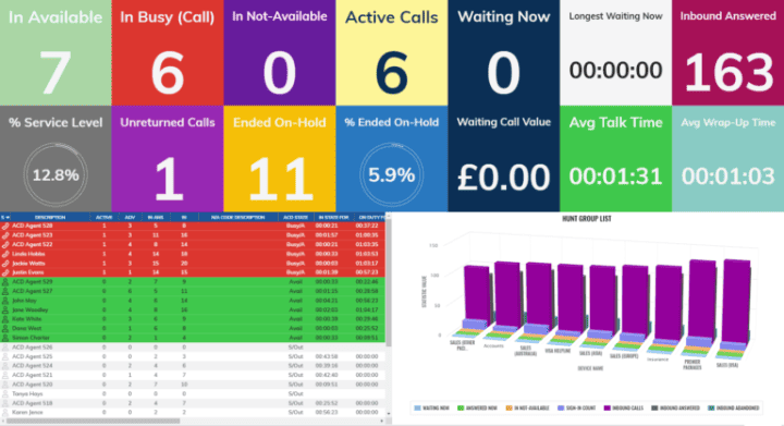 Akixi Call Analytics - IBT - Integrated Business Telecom